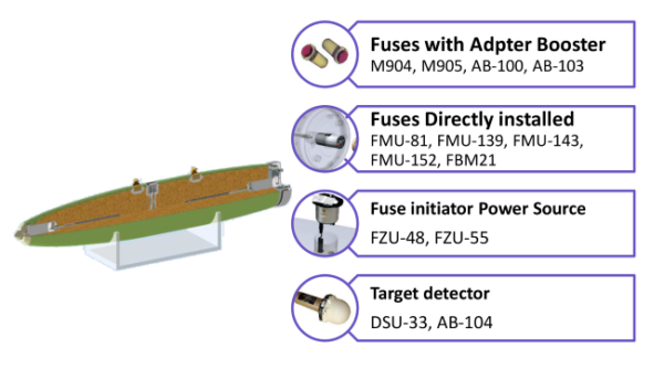 MK-80 Series Bomb Bodies – Al Efah Technologies